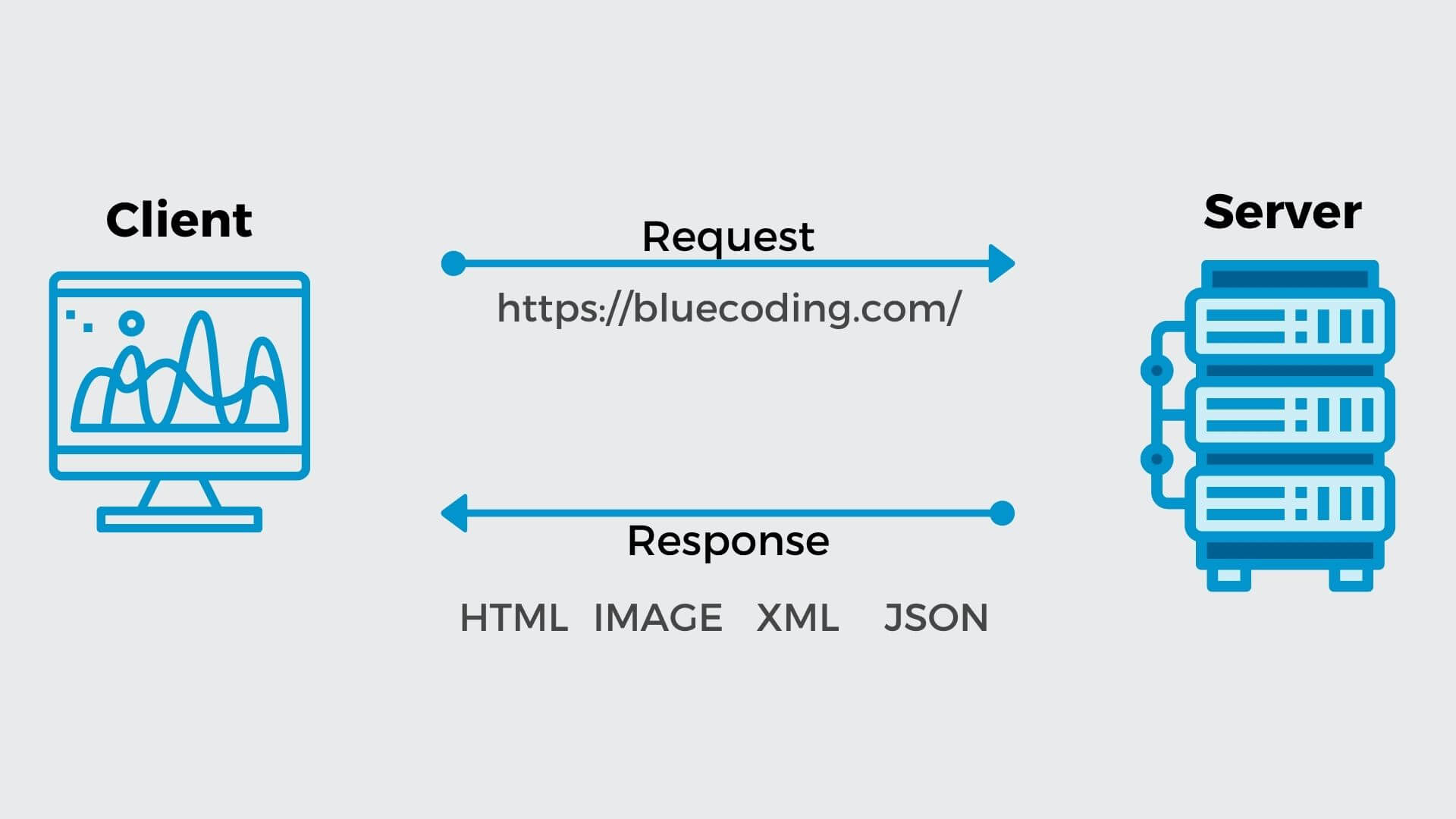 Api Flow Diagram